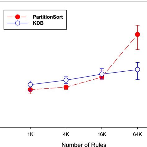 Network Latency Comparison Between Ecmp And Our Load Balancing Strategy
