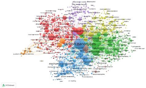 network visualization of keywords on vosviewer download scientific