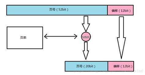 【c语言】malloc函数详解c语言malloc函数 Csdn博客