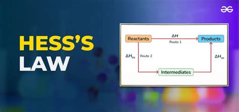 Hess Law Geeksforgeeks