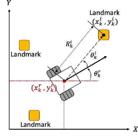 Figure From Integration Of Finite Memory Structure And Unbiased Weighted Frobenius Norm