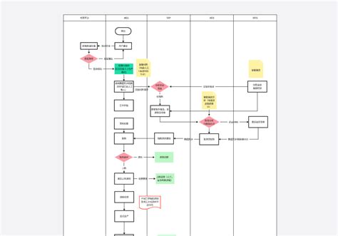Mes系统整体业务流程图 在线模板下载