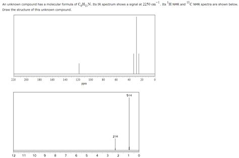 Answered 11 An Unknown Compound Has A Molecular… Bartleby