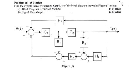 solved problem 1 8 ﻿marks find the overall transfer