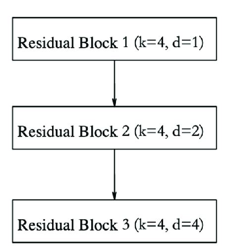Tcn Feature Extractor Download Scientific Diagram