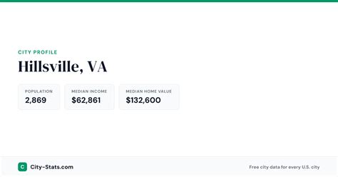Hillsville Va Population 2 869 — Demographics And Statistics City Stats