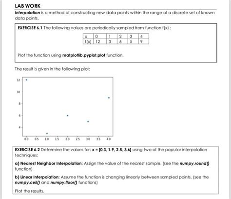 Solved Interpolation Is A Method Of Constructing New Data