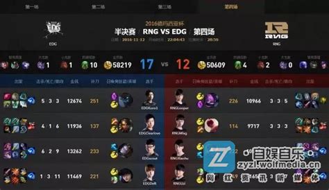 德瑪西亞杯半決賽，國內兩隻巔峰隊伍提前開戰，rng以13慘敗edg！ 每日頭條
