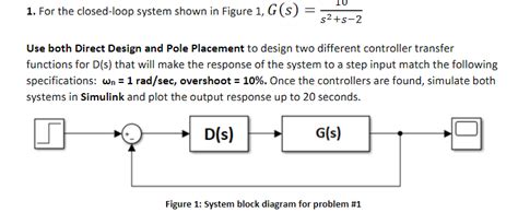 Solved For The Closed Loop System Shown In Figure Chegg