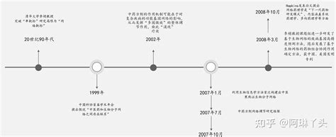 网络药理学是什么，具体需要做哪些东西？ 知乎