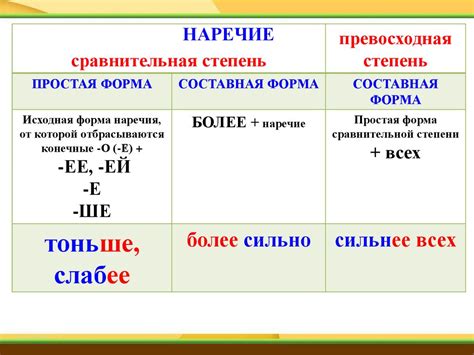 Степени сравнения наречий презентация онлайн