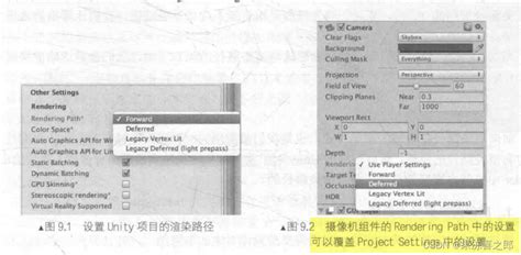 Unityshader入门精要——unity的渲染路径向前渲染可以使用的 内置光照变量 Csdn博客