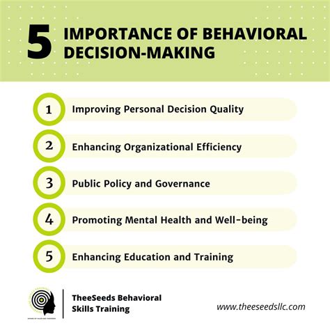 Learn About Behavioral Decision Making At Theeseedsinstitute Women Of Learn About Behavioral Decision Making At Theeseedsinstitute Women Of