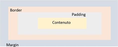 HTML E CSS La Guida Completa Per Principianti