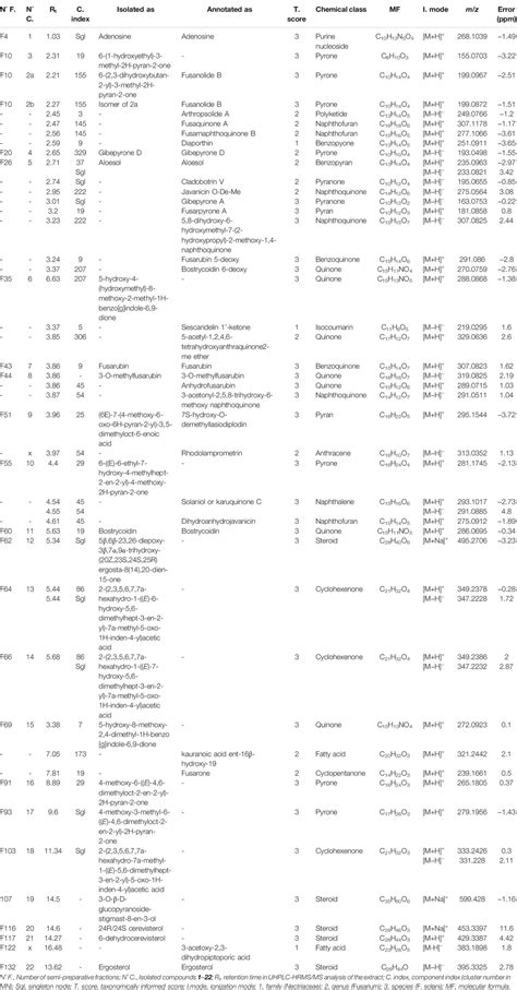 frontiers combination of pseudo lc nmr and hrms ms based molecular