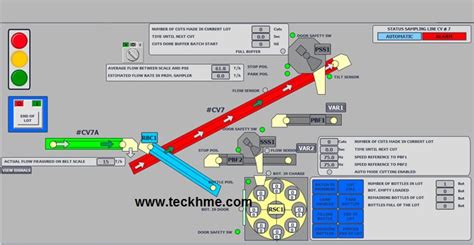 What Is HMI Or Human Machine Interface The Role Of Human Machine Interfaces In SCADA Systems