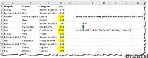 Functiile Excel Sumifs Si Dsum Pentru Agregare Cu Criterii Multiple