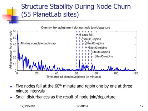 Structure Management For Scalable Overlay Service Construction Ppt