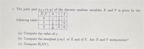 solved the joint pmf px y x y of the discrete random