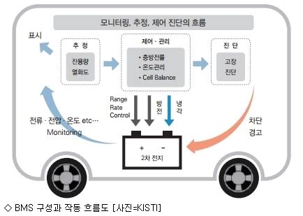 [e돋보기] 배터리관리시스템 Bms
