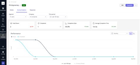 Best User Experience Survey Questions