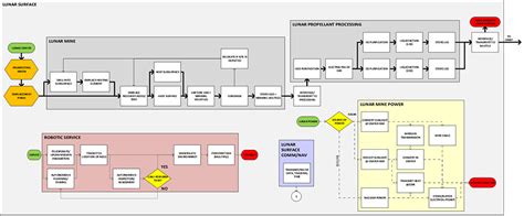 In Situ Resource Utilization Isru Paragon Space Development Corporation