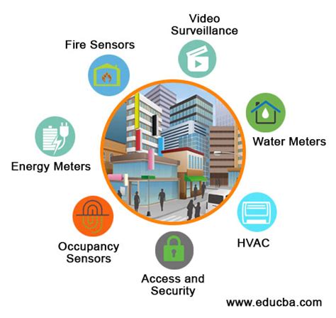Smart City Application Top 7 Applications Of Smart City With Uses