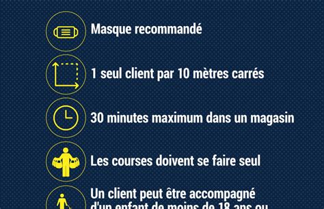 Déconfinement Voici Les Règles Qui Seront Dapplication Dans Les
