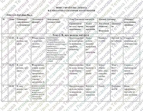 Календарно тематичне планування 5 клас Мітчелл Full Blast КТП Англійська мова