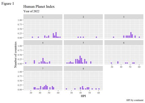 Data Visualization Assignment 4