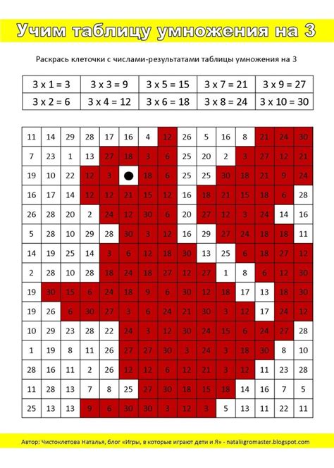 НОВЫЕ РАСКРАСКИ УЧИМ ТАБЛИЦУ УМНОЖЕНИЯ РАСПЕЧАТАЙ и ИГРАЙ Игры в которые играют