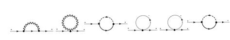 one loop feynman diagrams contributing to the 2 pt green s function