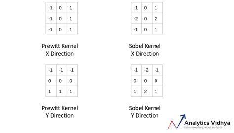 利用python从图像数据中提取特征的三种技术python图片特征提取 Csdn博客