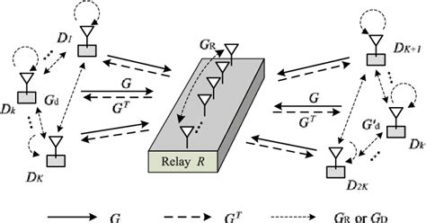 Figure 1 From Multipair Two Way Full Duplex Relaying With Massive Array And Power Allocation