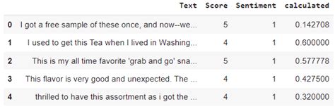 how to obtain a sentiment score for a sentence using textblob
