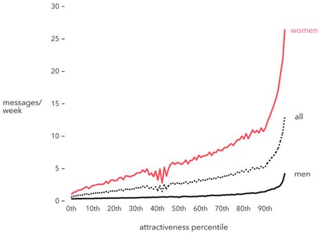 Hypergamy And Eugenics Two Sides Of The Same Evolutionary Force