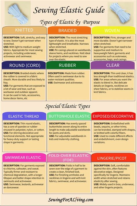 Sewing Elastic A Full Guide To Elastic Types And Their Uses