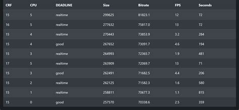 Ffmpeg H265 To Webm Vp9 Encoding Comparison Part 6