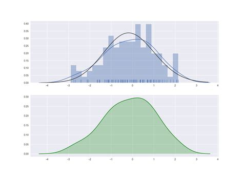 【seaborn】绘图方法汇总2 郭飞的笔记