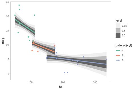 Extracting And Visualizing Tidy Draws From Rstanarm Models • Tidybayes