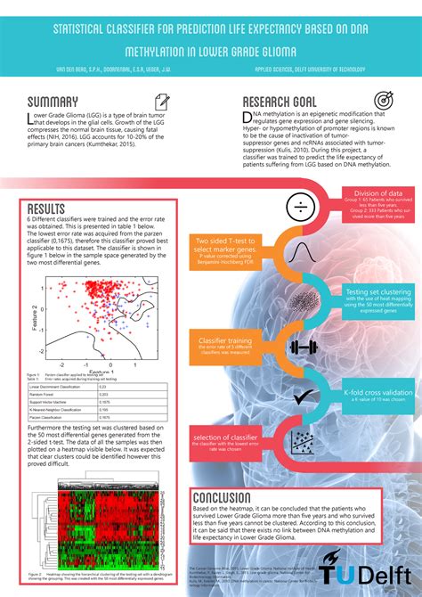 Final Poster Clusteringandclassification Statistical Classifier For
