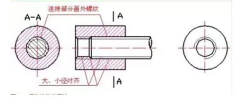 螺纹画法图解 360新知