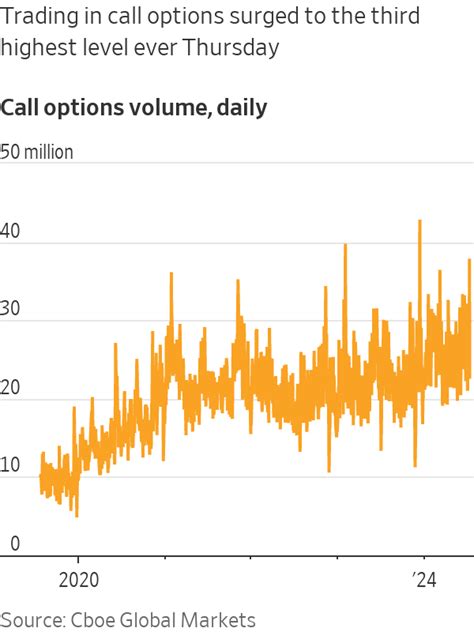 Market Sentiment Indicators Are Flashing Green