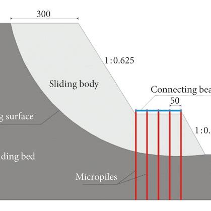 Schematic Diagram Of The Test Model A Schematic Diagram Of The Test Download Scientific