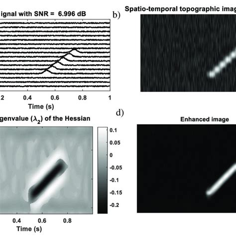 The Plot Of The Input To Output Sir Of The Hessian Based Filter