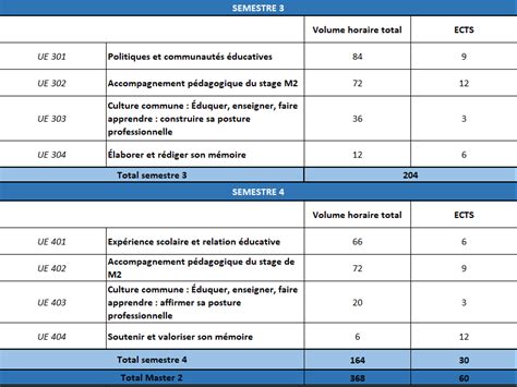 Site De Linspe Formation