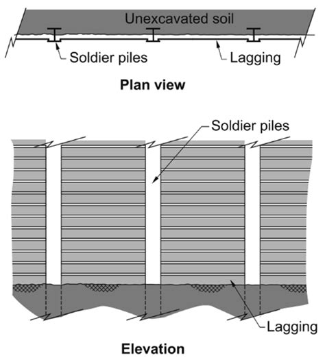 Soldier Pile Construction Details