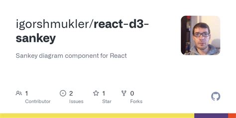 Github Igorshmuklerreact D3 Sankey Sankey Diagram Component For React