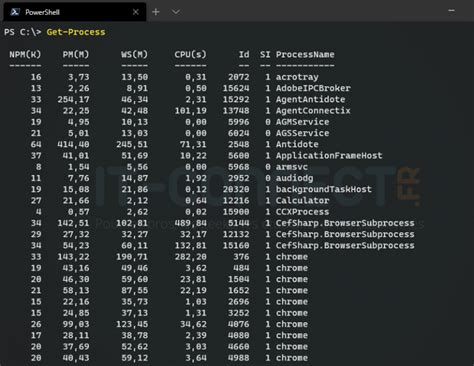 15 commandes indispensables pour débuter avec powershell it connect