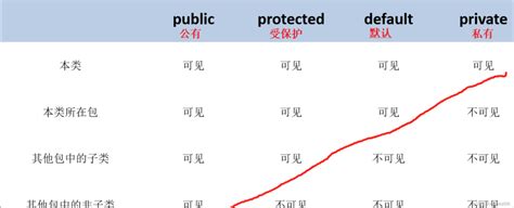 Java第六章：类和对象java中表示对象的行为的是 Csdn博客